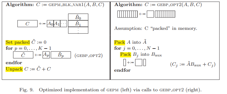 《Anatomy of High-Performance Matrix Multiplication》-閲讀筆記 - L1Mat2X'Blog - 學無止儘